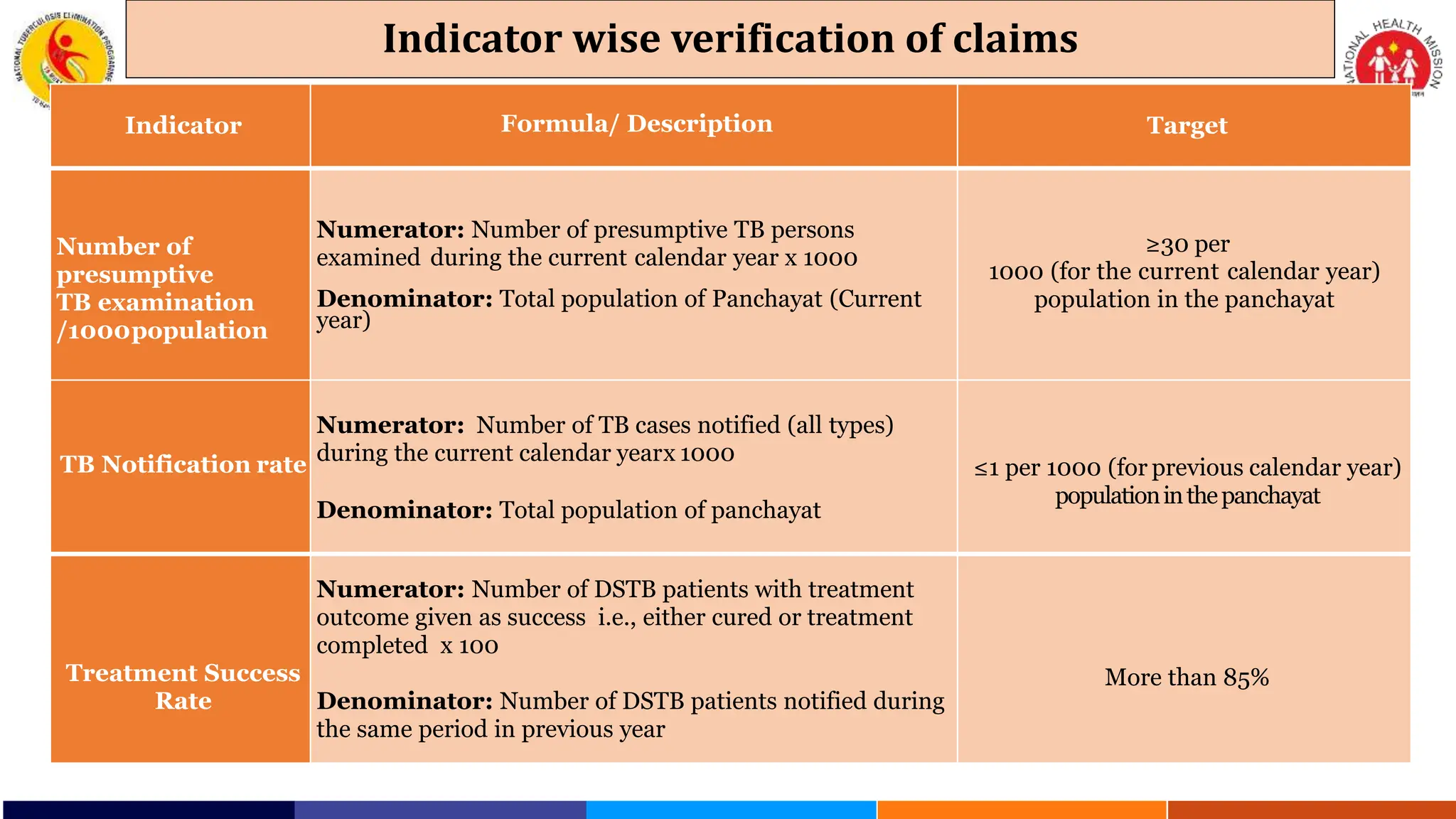 Overview of TB Mukt Panchayat initiative 30082023-Dr Mrigen.pptx