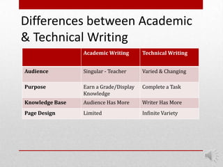 Overview of technical & scientific writing with narration | PPT