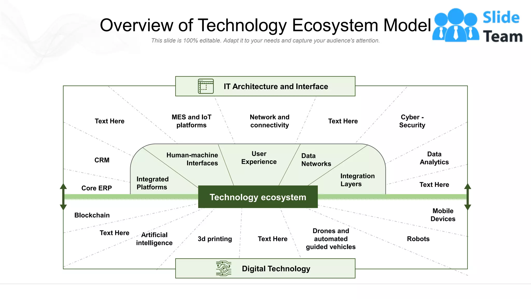 Overview Of Technology Ecosystem Model | PDF