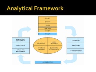 Overview of Technology Management | PPT