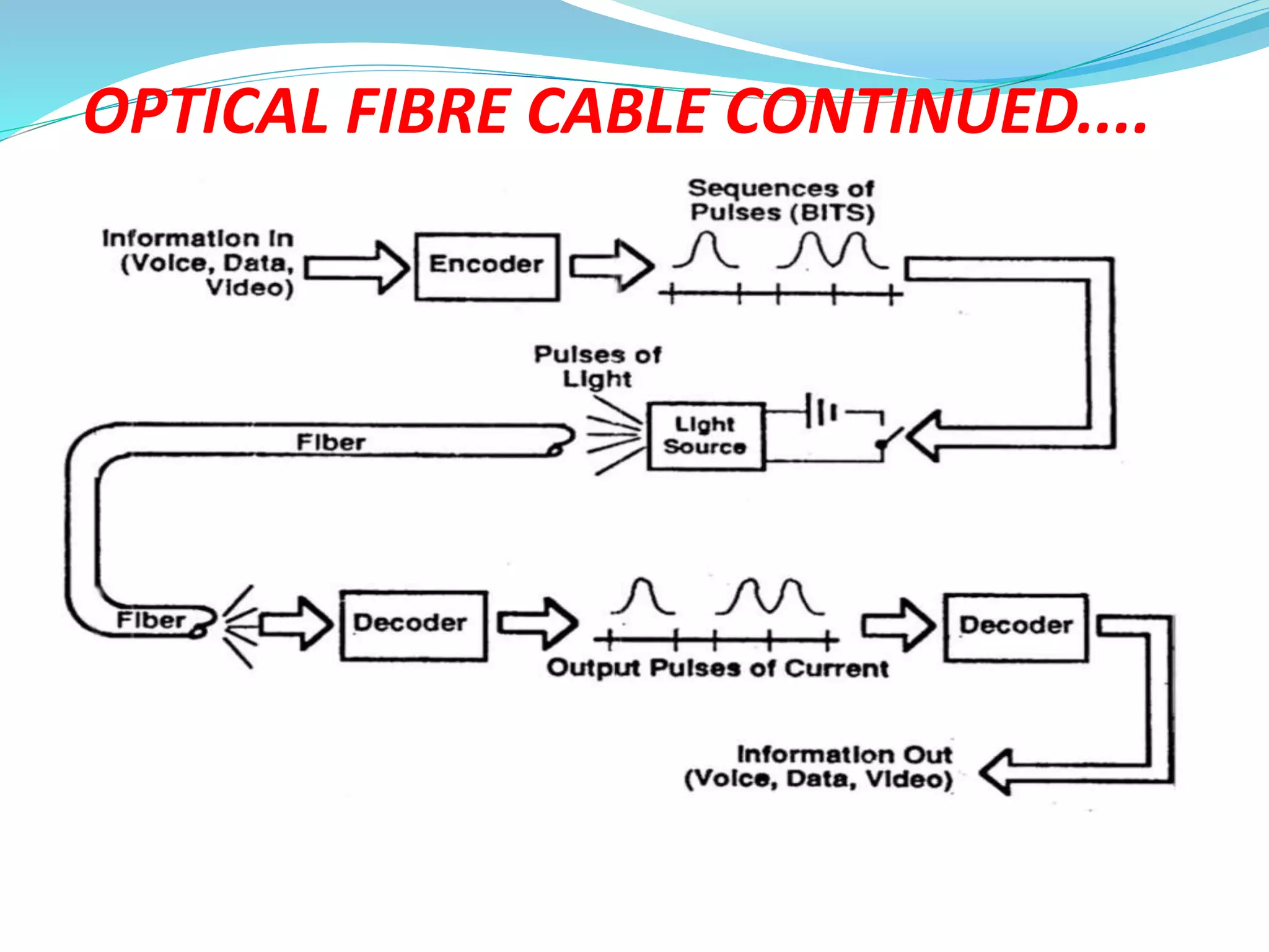 Overview of telecom networks | PPTX