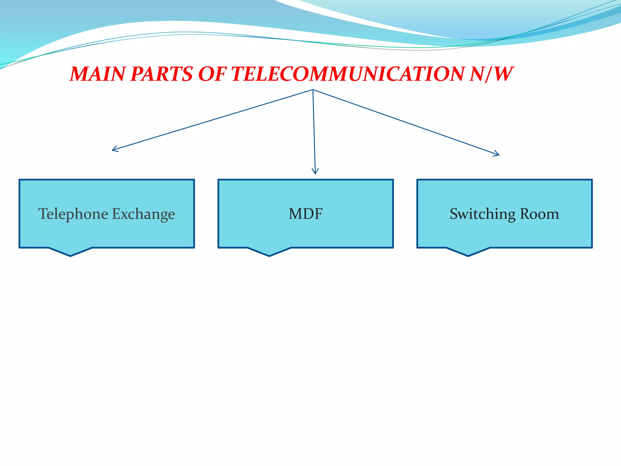 Overview of telecom networks | PPTX
