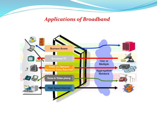 Overview of telecom networks | PPTX | Computer Networking | Computing