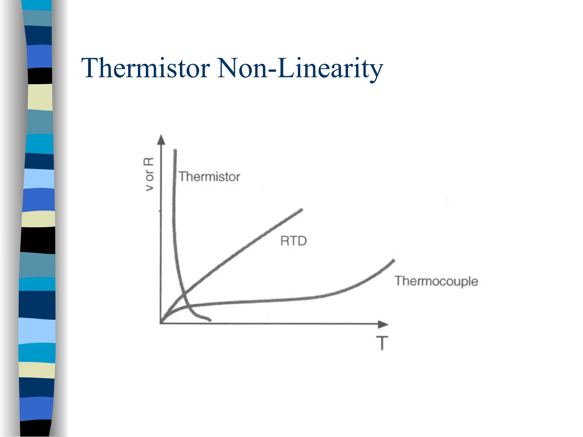 Overview of Temperature Measurement devices | PPT