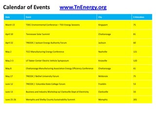Overview of Tennessee Energy Education Initiative | PPTX | Business ...