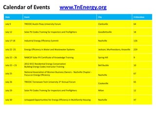 Overview of Tennessee Energy Education Initiative | PPTX | Business ...