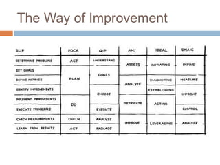 Overview of test process improvement framework | PPTX | Computer ...
