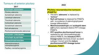 Overview of the 2022 WHO Classification of Pituitary.pptx