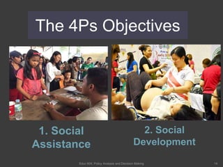 Pantawid Pamilyang Pilipino Program Law (RA 11310) | PPTX