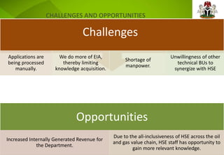 OVERVIEW OF THE ACTIVITIES OF HEALTH, SAFETY AND ENVIRONMENT.pptx