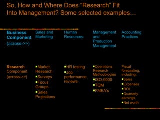 Overview of the_american_business_model | PPT | Business Administration ...