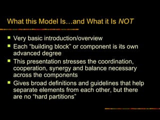 Overview of the_american_business_model | PPT | Business Administration ...