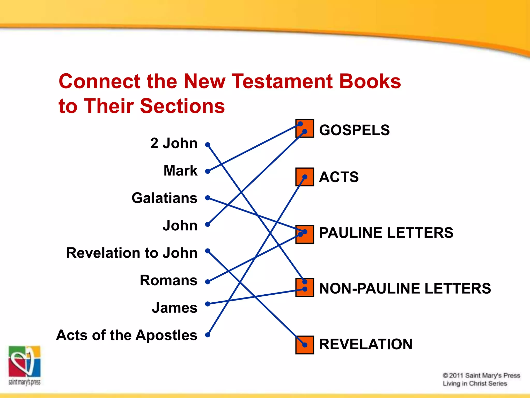 Overview of the Bible.pptx
