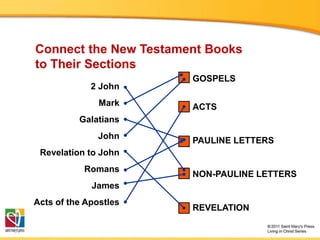 Overview of the Bible.pptx