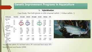 Overview of the biotechnology in fishery | PPTX