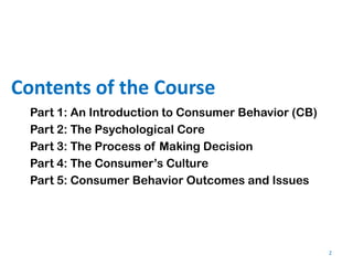 Consumer Behavior course for undergraduate and postgraduate students | PPT