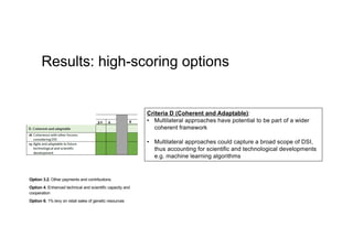 Overview of the CBD DSI Policy Options Matrix | PDF