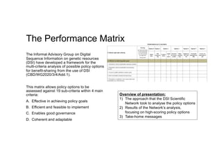 Overview of the CBD DSI Policy Options Matrix | PPT