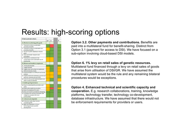 Overview of the CBD DSI Policy Options Matrix