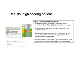 Overview of the CBD DSI Policy Options Matrix | PPT