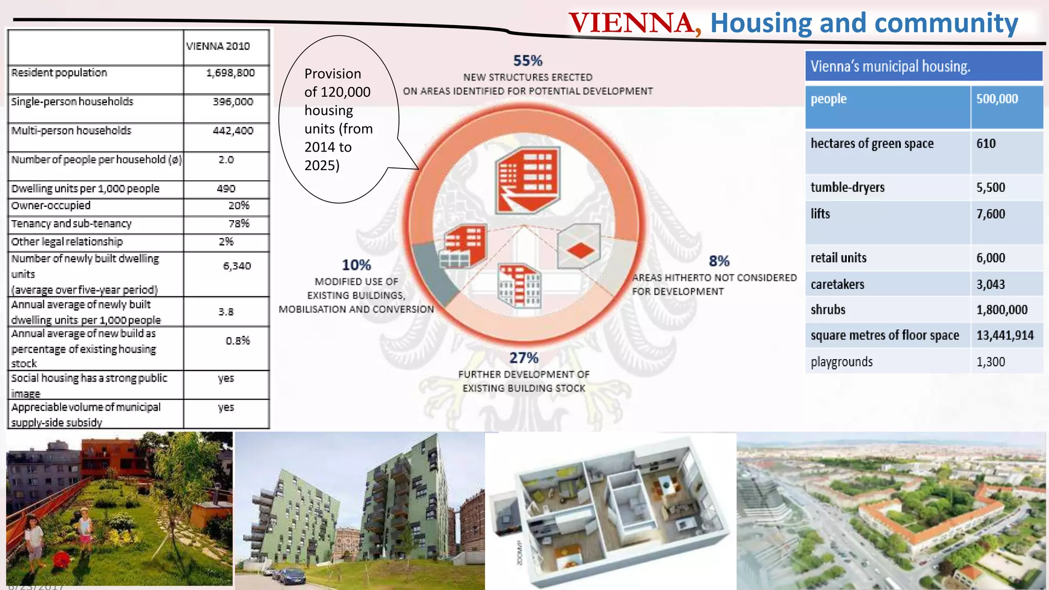 Review of the city of Vienna, AUSTRIA | PPTX