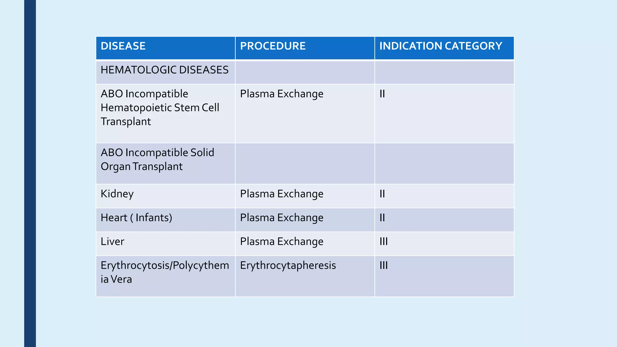 Overview of the Department of Blood Bank ,Transfusion Medicine ...