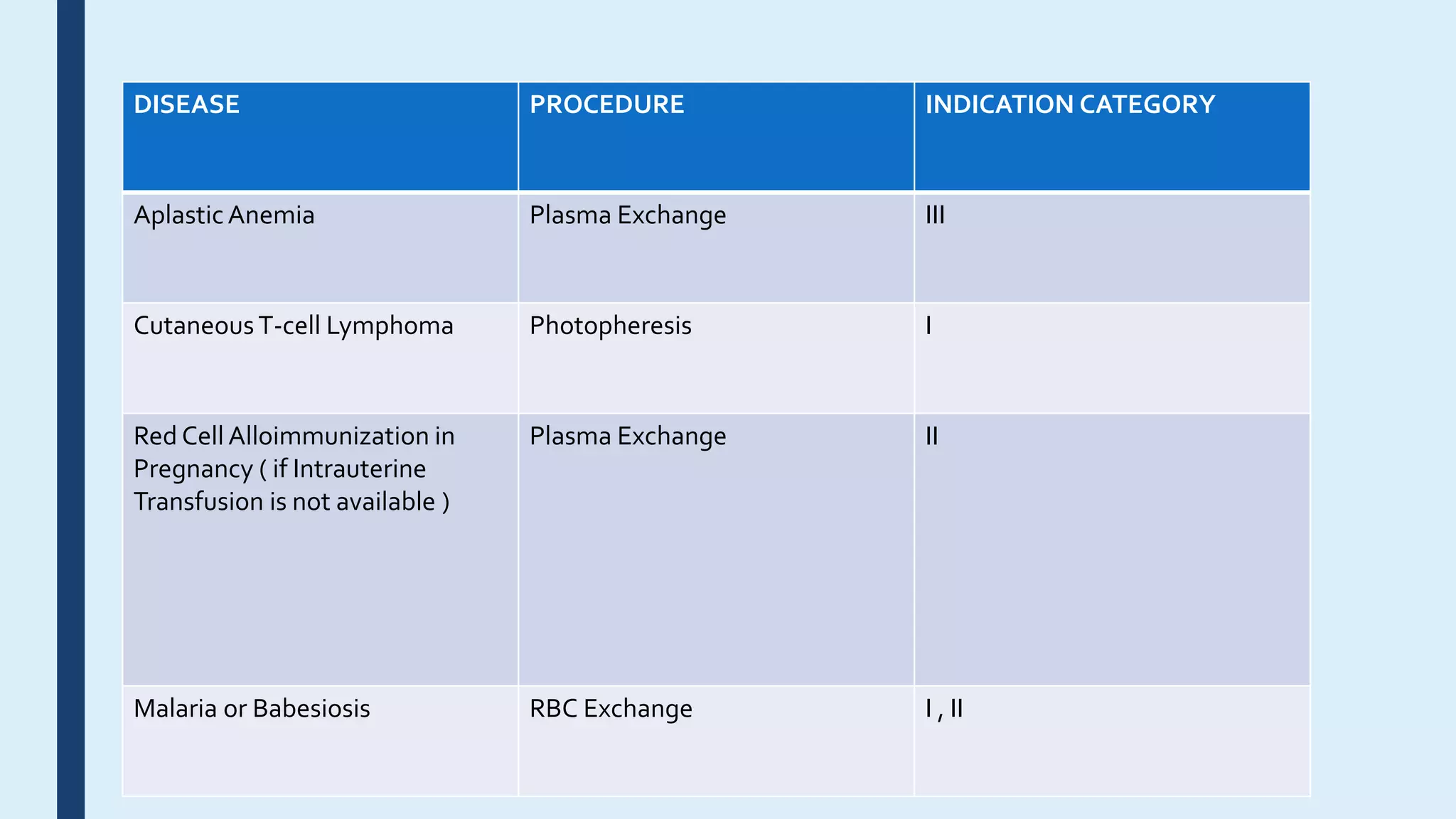 Overview of the Department of Blood Bank ,Transfusion Medicine ...