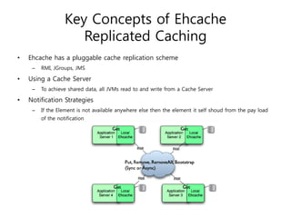 Overview of the ehcache | PPT