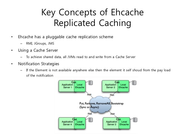 Overview of the ehcache