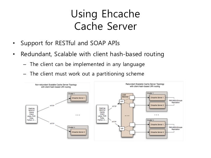 Overview of the ehcache