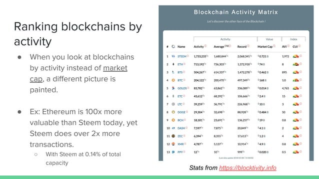 Overview of the EOS Ecosystem | PPT
