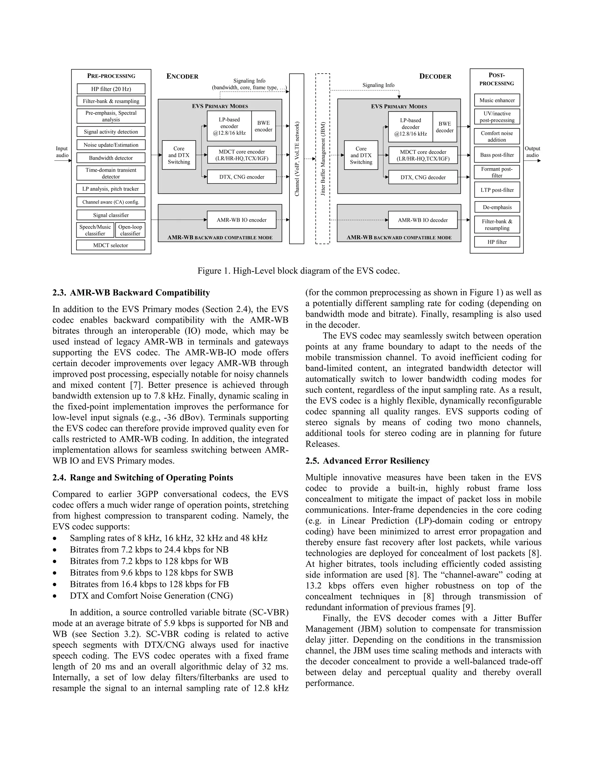 Overview of the EVS codec architecture | PDF | Digital Audio | Computer Software and Applications