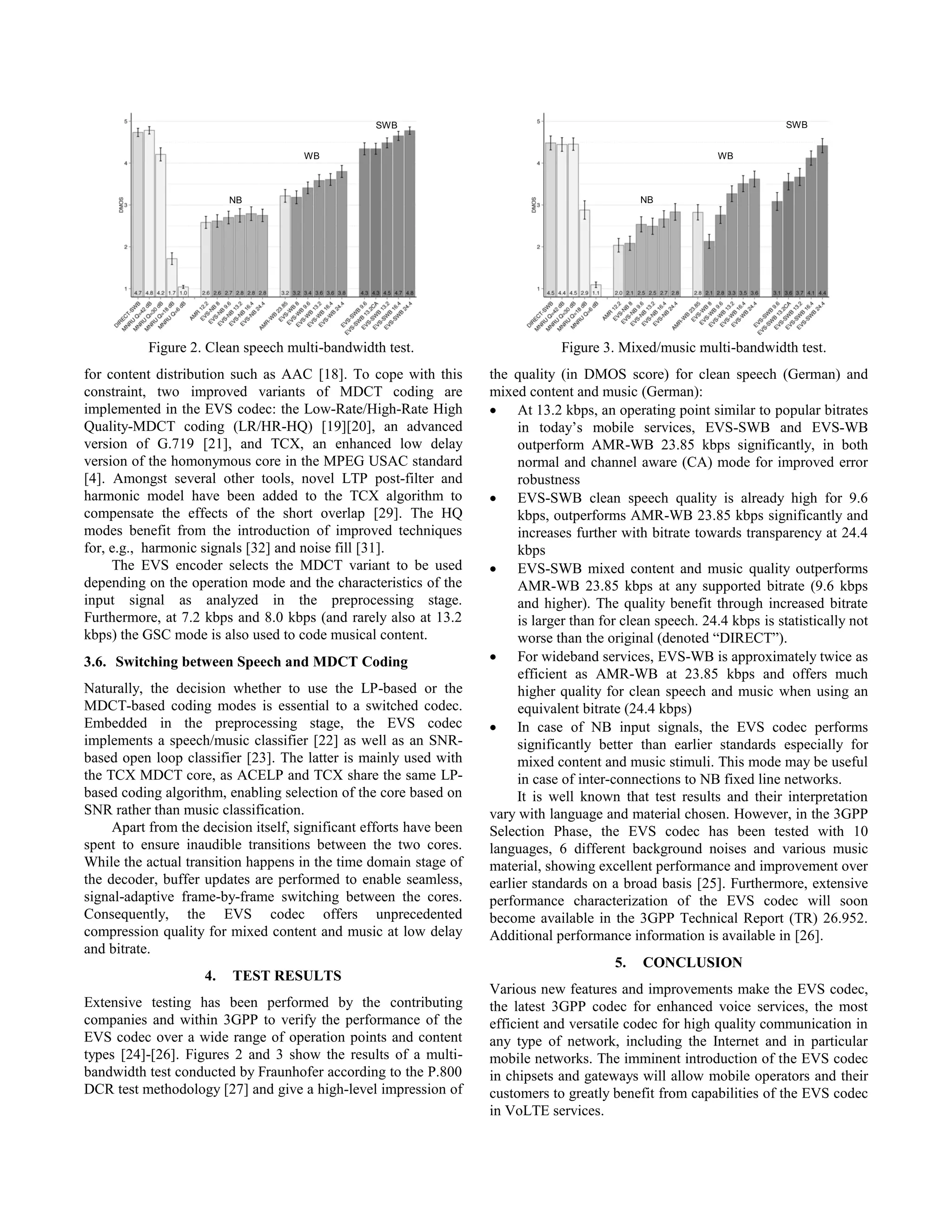 Overview of the EVS codec architecture | PDF | Digital Audio | Computer Software and Applications