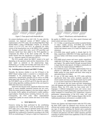 Overview of the EVS codec architecture | PDF