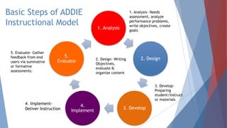 Overview of the field of instructional design and | PPT