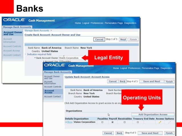 Overview of the financial architecture in oracle e business suite ...