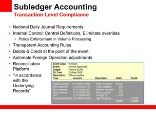 Overview of the financial architecture in oracle e business suite ...