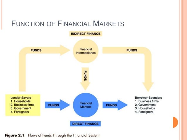overview_of_the_financial_system.pptx