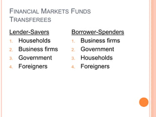 overview_of_the_financial_system.pptx