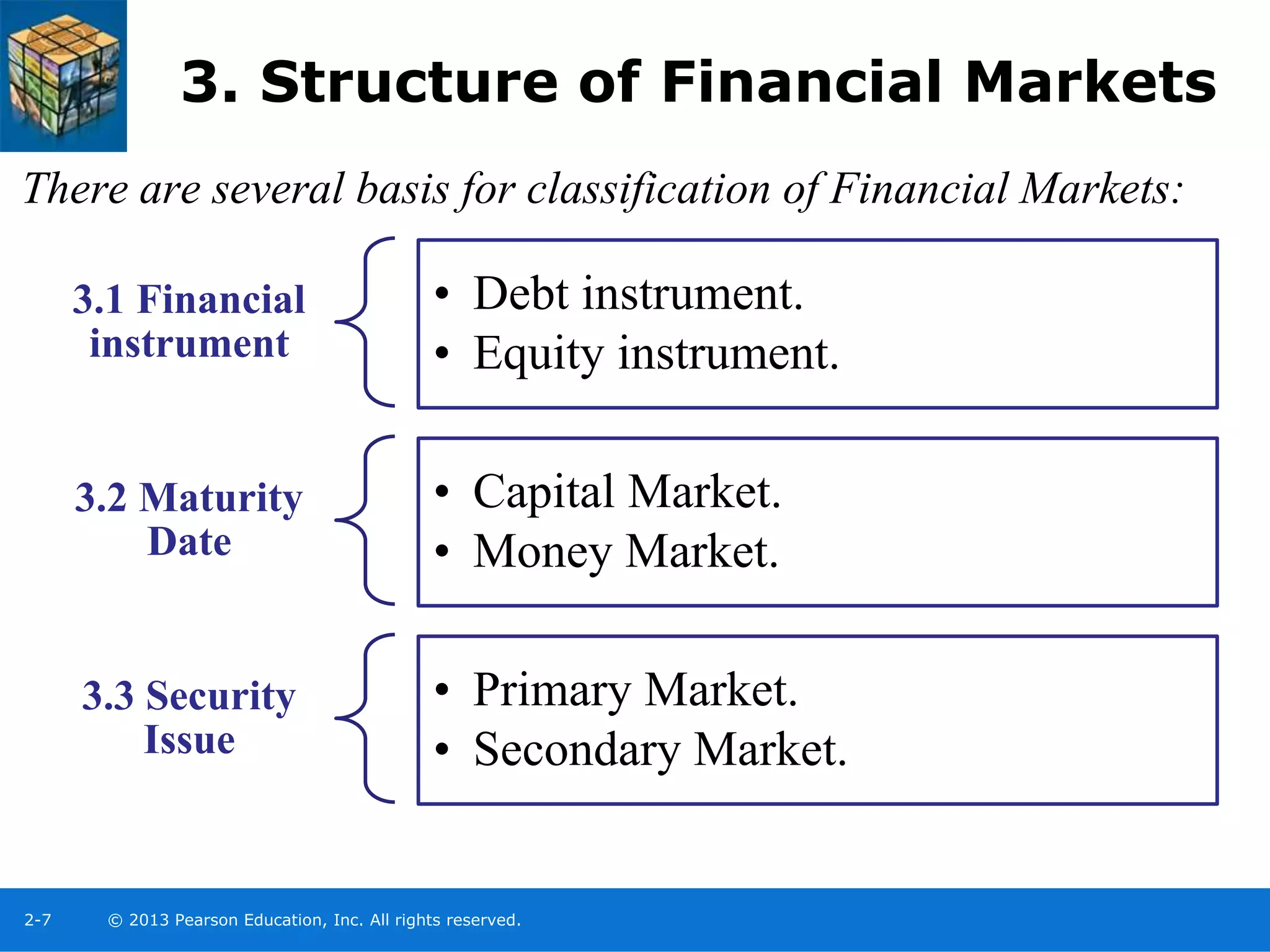 Overview of the Financial System PPT.ppt