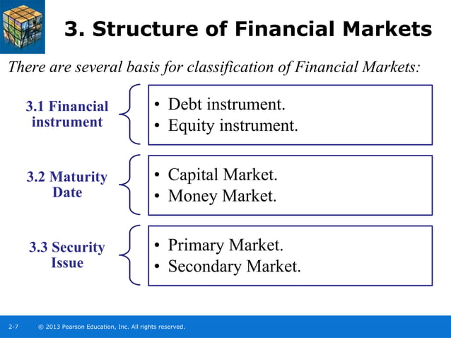 Overview of the Financial System PPT.ppt