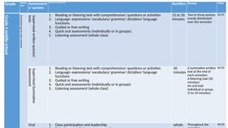 Overview of the guiding principles of MS English curriculum development ...