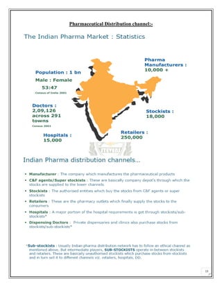 Overview of the Pharma industry | PDF