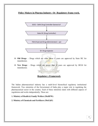 Overview of the Pharma industry | PDF