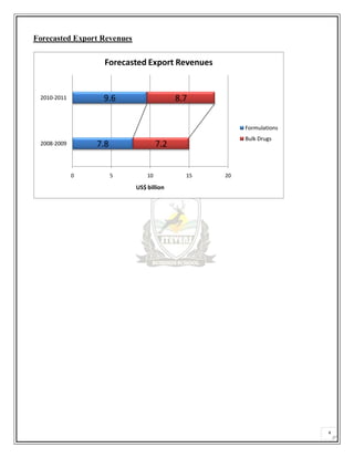 Overview of the Pharma industry | PDF