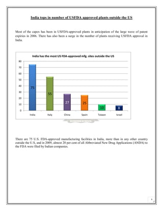 Overview of the Pharma industry | PDF