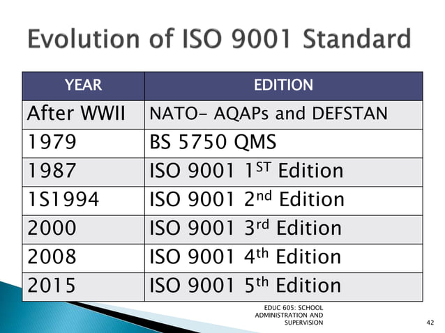Overview of the iso 9001:2015 | PPTX