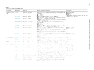 Overview of the_maisotsenko_cycle_a_way | PDF