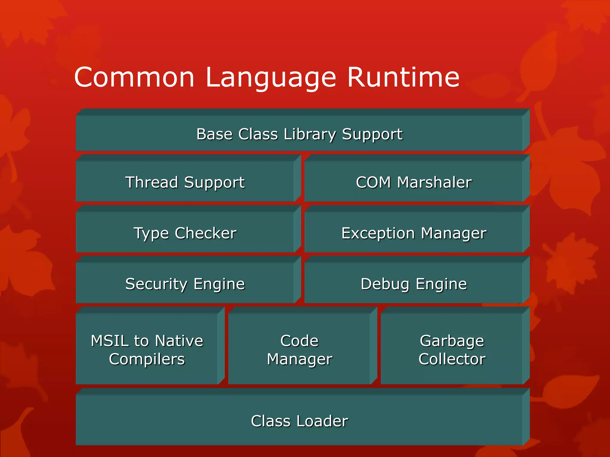 Module 1 Overview Of The Microsoft Net Platform Pptx