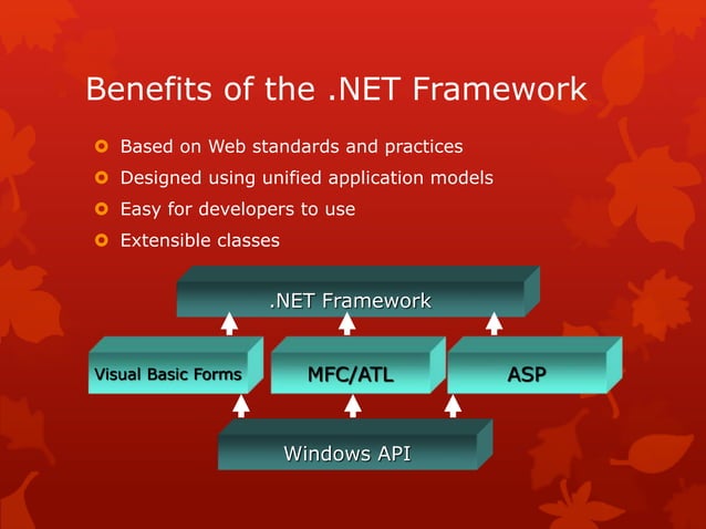 Module 1 : Overview of the Microsoft .NET Platform | PPTX